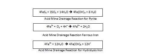 Green Mining Green World: Acid Mine Drainage