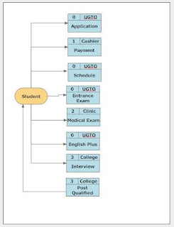 martZ: Different types of Data Flow Diagram