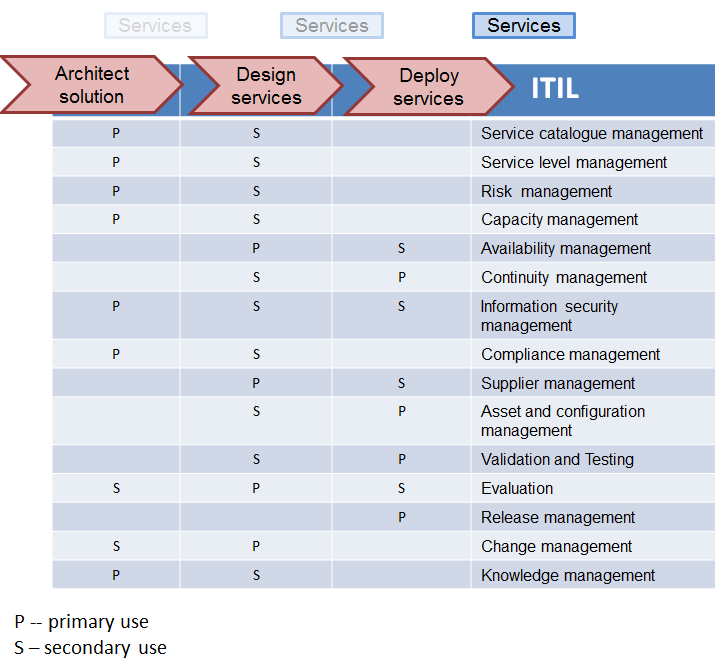 Improving Enterprise Business Process Management Systems: Relationship ...