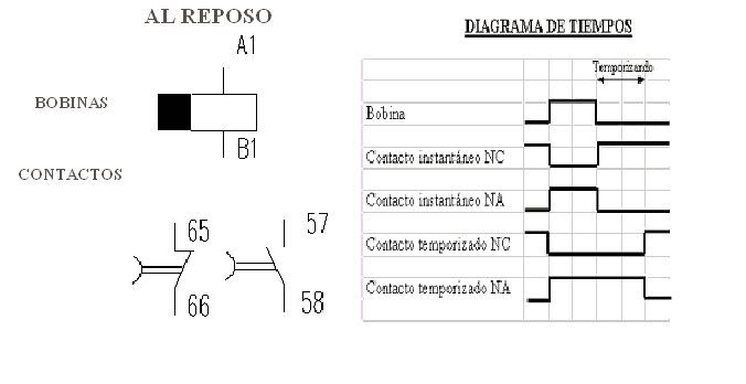 ELECTRICIDAD INDUSTRIAL: TEMPORIZADOR AL TRABAJO Y AL REPOSO