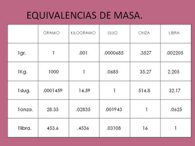 EL ESPACIO DEL PROFE: TEMAS DE REFUERZO