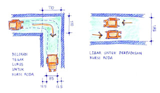 Bangunan Aksesible Untuk Difable | fariable