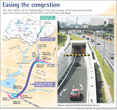 Property Highlights of Singapore: How KPE Saved Me Two Mins