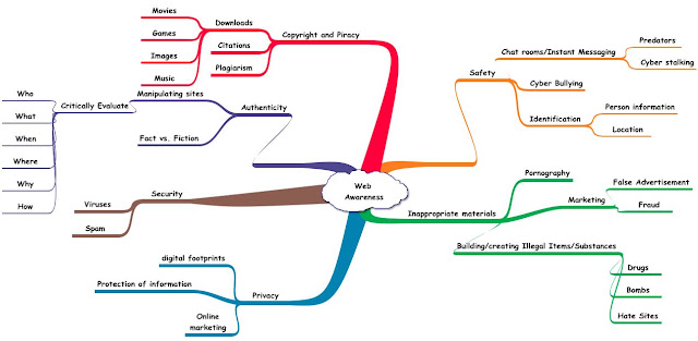 Miss Goy's Educational Blog: Mind Mapping or Mind Blowing?