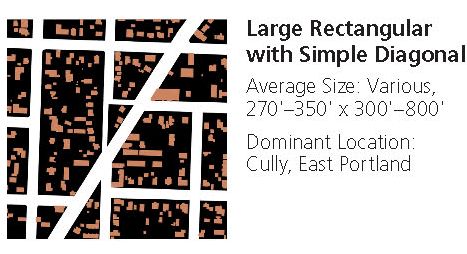 Portland Grid, revisited | Smart Cities Dive