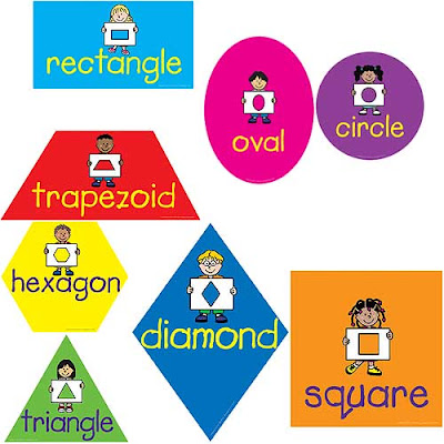 Types of shapes in maths - neryfone