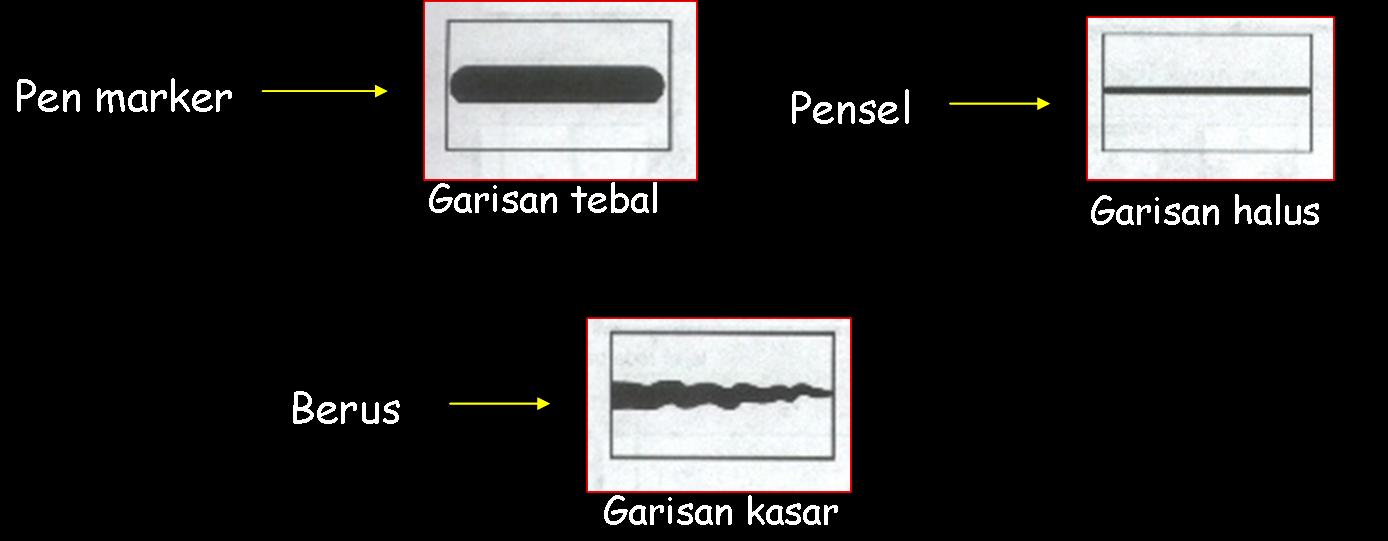 Studio Lukisan: ASAS SENI REKA