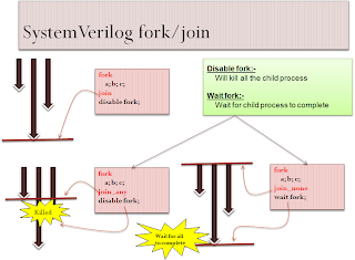 The Ultimate Hitchhiker's Guide to Verification: All about fork-join of ...