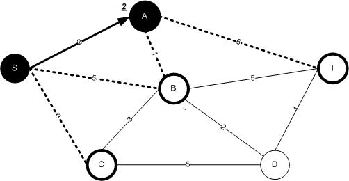 Cisco Computer Networking Dijkstra Algorithm As Used In Ospf Routing