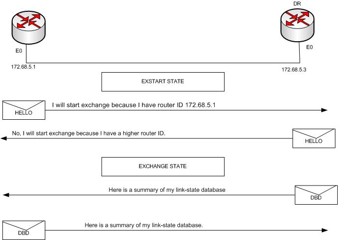 Cisco Computer Networking - Dijkstra Algorithm as Used in OSPF Routing Protocols: OSPF Routing ...
