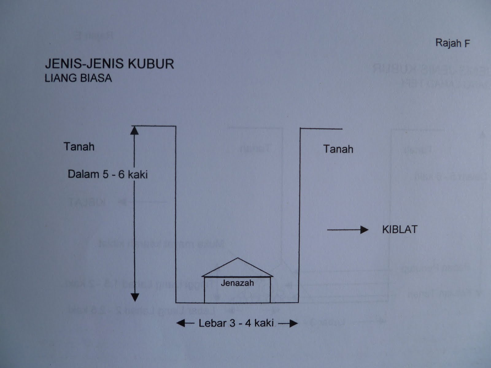 The Islamic Undertaker: Jenis-Jenis Kubur dan Perkebumian
