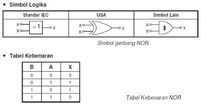 Anwar Taq Bersalah: GERBANG LOGIKA