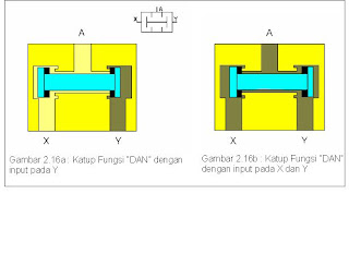 HIKMADI ARAFAT: katup kontrol arah