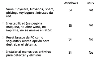 gomitas2: NUCLEO DE LINUX Y WINDOWS