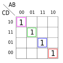 Karnaugh Map / Peta Karnaugh | Learning Together Guys