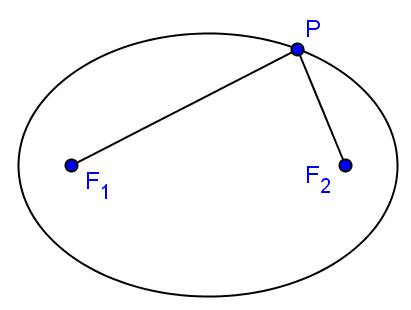 Gli studenti di oggi: Erlangen 1872 — Coniche