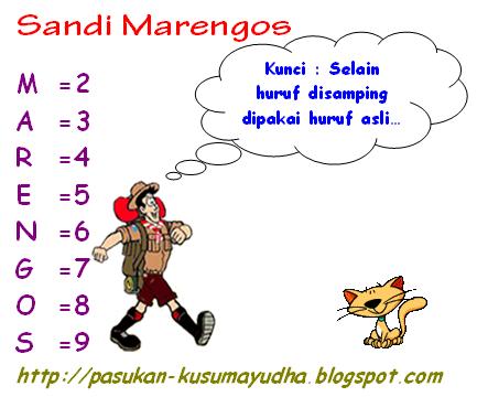PRAMUKA_SEBELAS: Macam''Sandi Pramuka