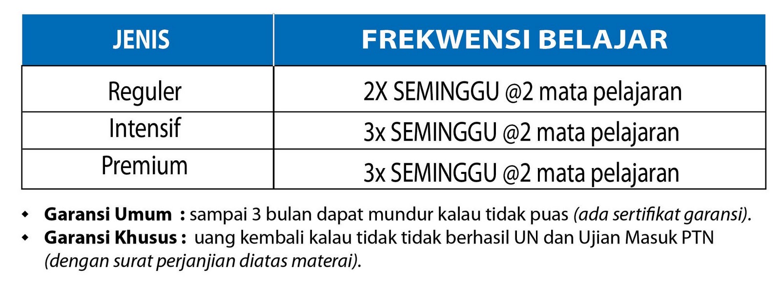 PROPAS: Proposal PROPAS untuk orangtua siswa kelas 2 SMA
