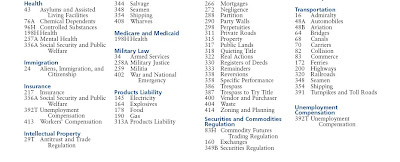 Special Counsel for Decision-Makers: Westlaw Key Numbers Guide