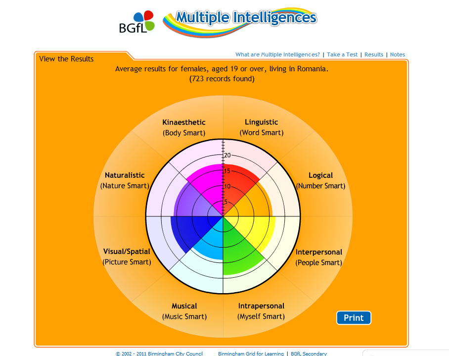 Multiple Intelligences Quiz Pdf - barterpiratebay