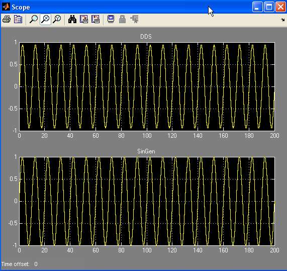 Jim Wu's FPGA Blog: DDS in System Generator: how to set up periods?