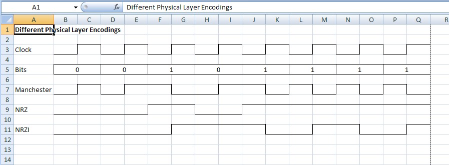 Jim Wu s FPGA Blog Use Excel To Draw Waveforms jim-wu-s-fpga-blog-use-excel-to-draw-waveforms