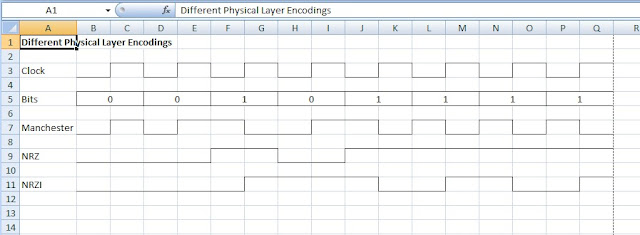 Jim Wu's FPGA Blog: Use Excel to Draw Waveforms