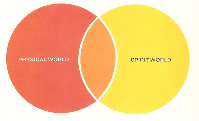 godamongus: 9. "Sown a natural body;Raised a spiritual body"