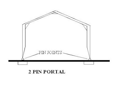 Dylan's Construction Blog