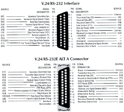 LABVIEW APPLICATIONS FOR BIOMEDICAL ENGINEERING: RS-232 EXTENSION CABLES