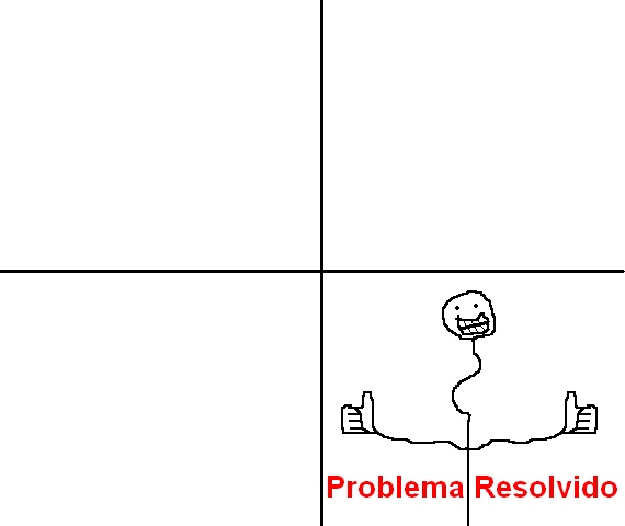 The Meme Generator: Problema Resolvido!