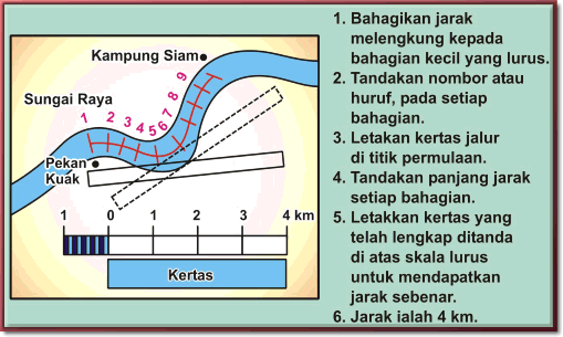 bab 3 : SKALA DAN JARAK