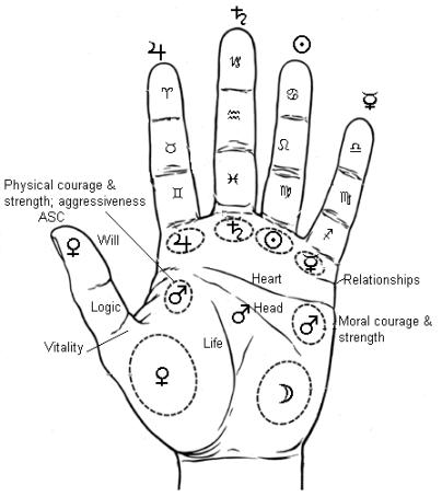 NUGROHO: PALMISTRY GARIS TANGAN