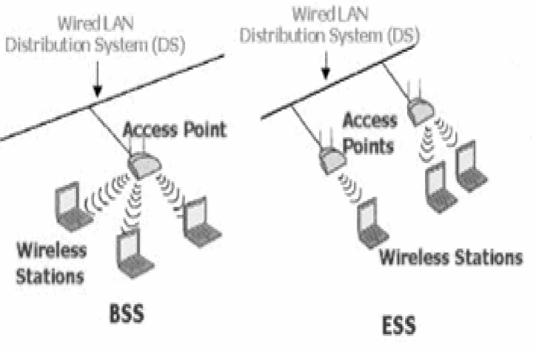 Feby_62: WIRELESS LAN INFRASTRUKTUR