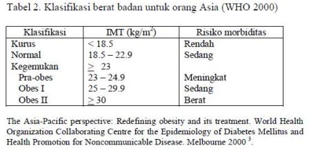 Dokter Network Angk 97: Obesitas,pengertian dan kriteria diagnosis