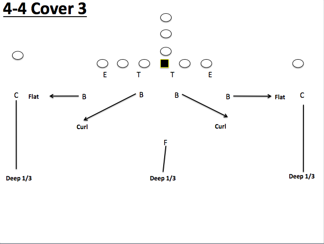 Hit'em Hard: Breaking Down Cover 3
