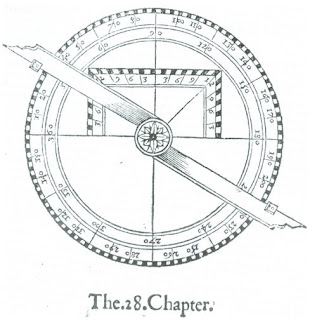 La Tierra de los Topos: El teodolito