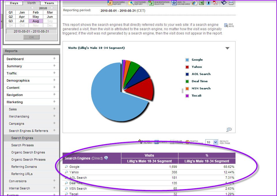 Web Ana Lillig Yahoo Web Analytics Segmentation Made Easy
