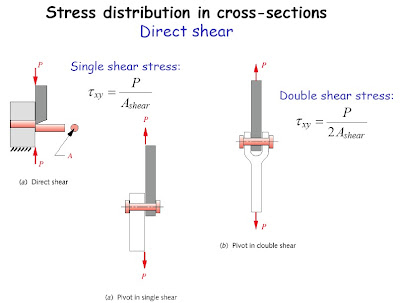 Cool World: bearing and tear out