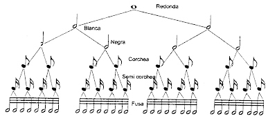 descarga de partituras: Teoria Musical
