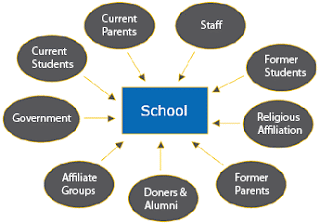 Good Government Governance: Applying principles of good governance to ...