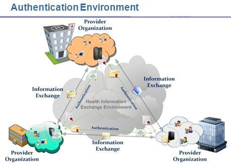 Healthcare Technology News: November 2010