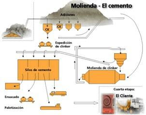 MOLIENDA ~ Procesos Industriales