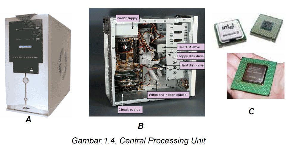 Dasar Komputer: Komponen sistem komputer