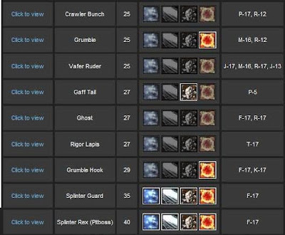 The Idiots Guide to RF Online: RF Monster Maps