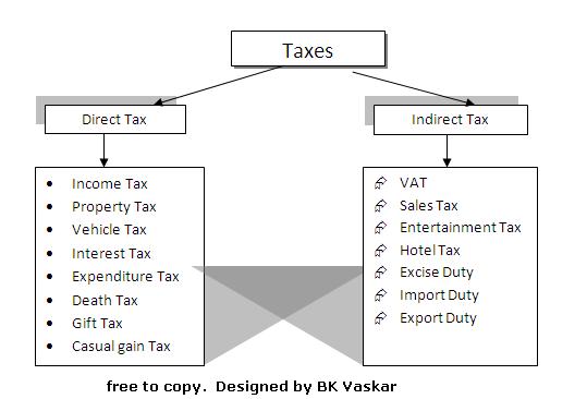 Tax Classification | The Tax Blog
