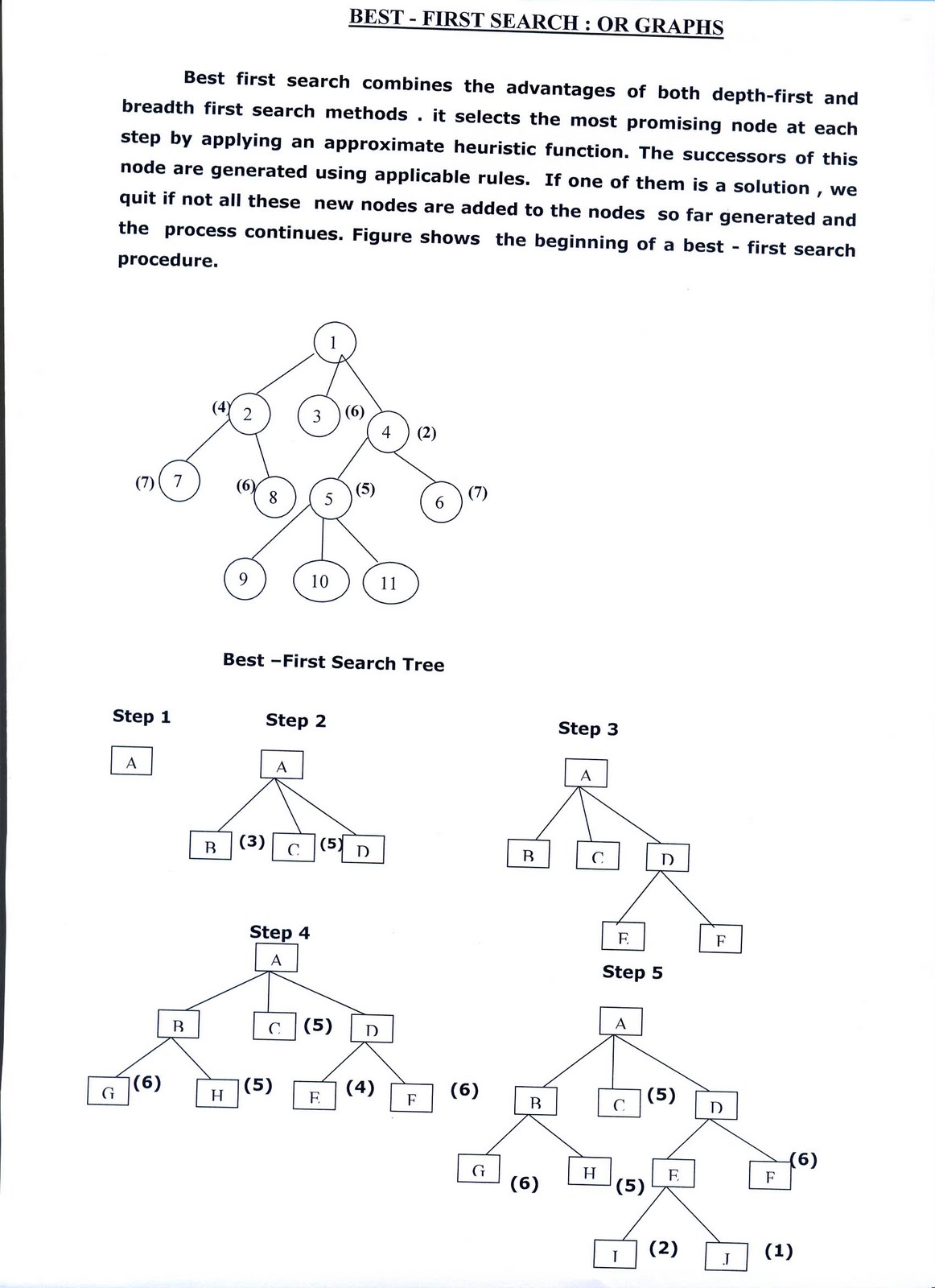Artificial Intelligence: Best First Seach Procedure with A* Algorithem. Artificial Intelligence: Best First Seach Procedure with A* Algorithem.