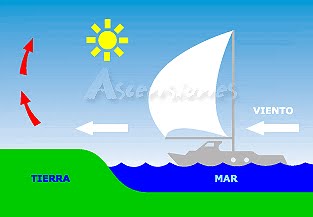 Club Acivro
