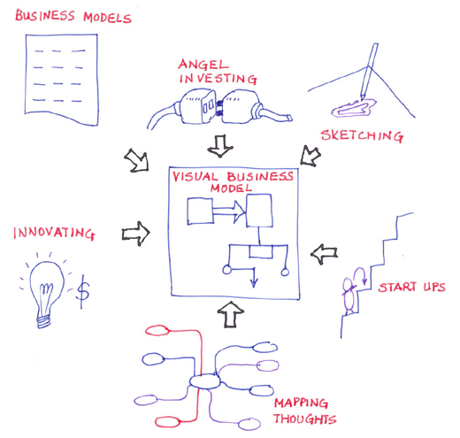 Fungtion Strategy: Business models…visually
