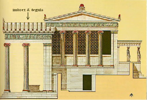 ARKEOLOJİ: IZGARA PLAN, MEGARON / II